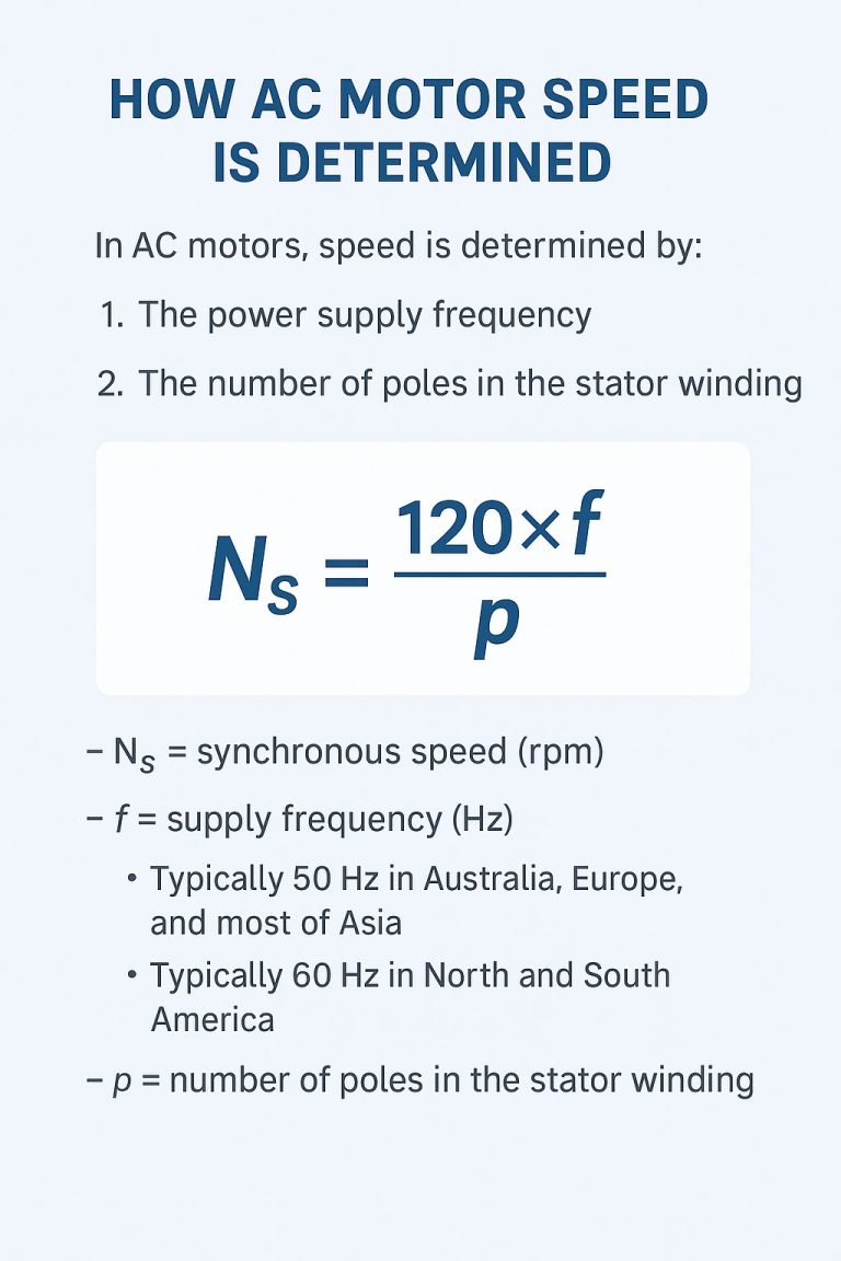 Understanding Electric Motor Speeds for Industrial & Mining ...